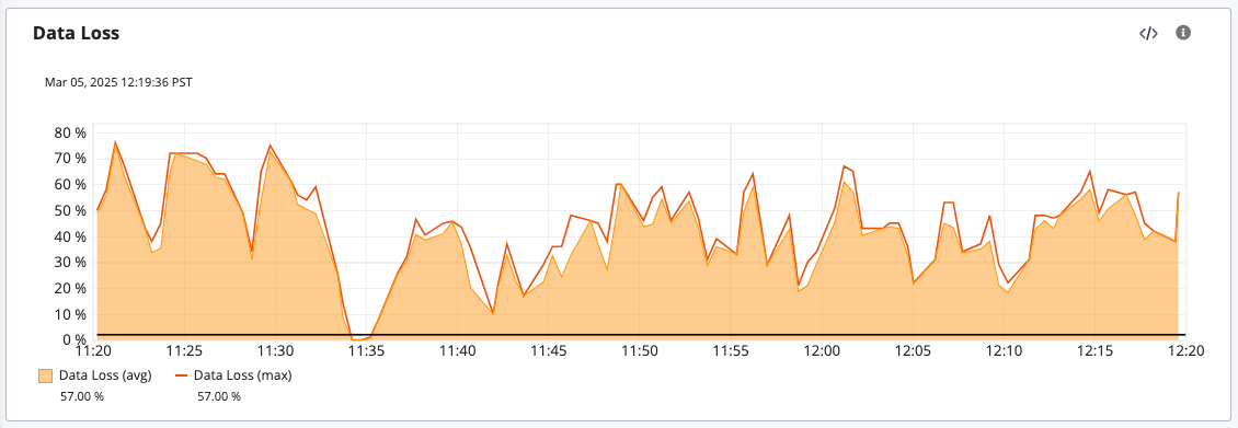 Introducing Tcp Monitoring A More Reliable Way To Monitor Your Entire